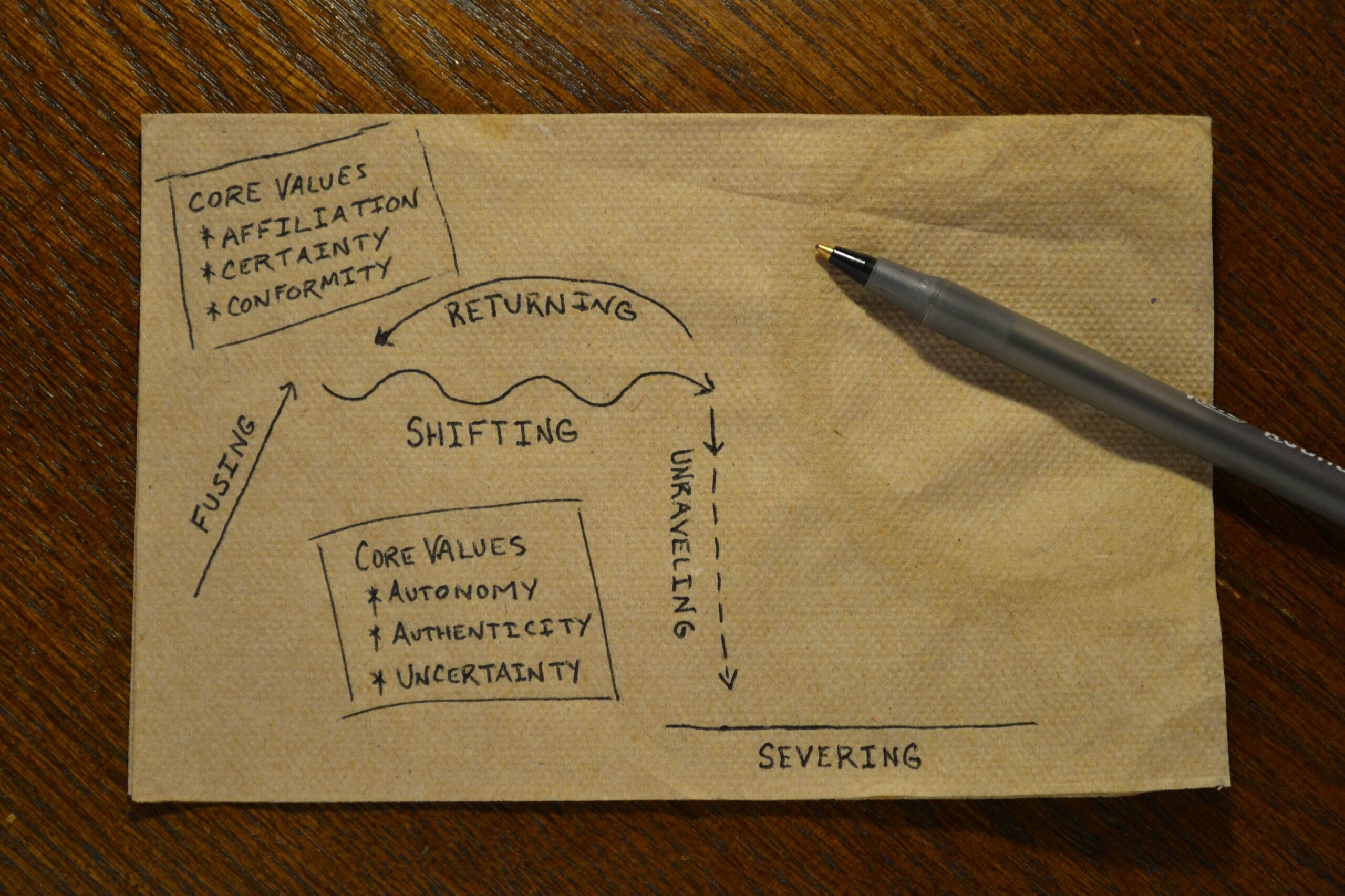 severing: some do, some don't. - Kathy Escobar